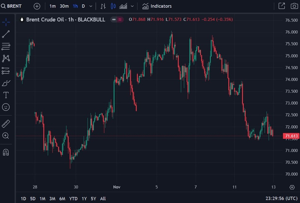 Barclays on oil - current market dynamics relatively stable, doesn't foresee major shifts ...